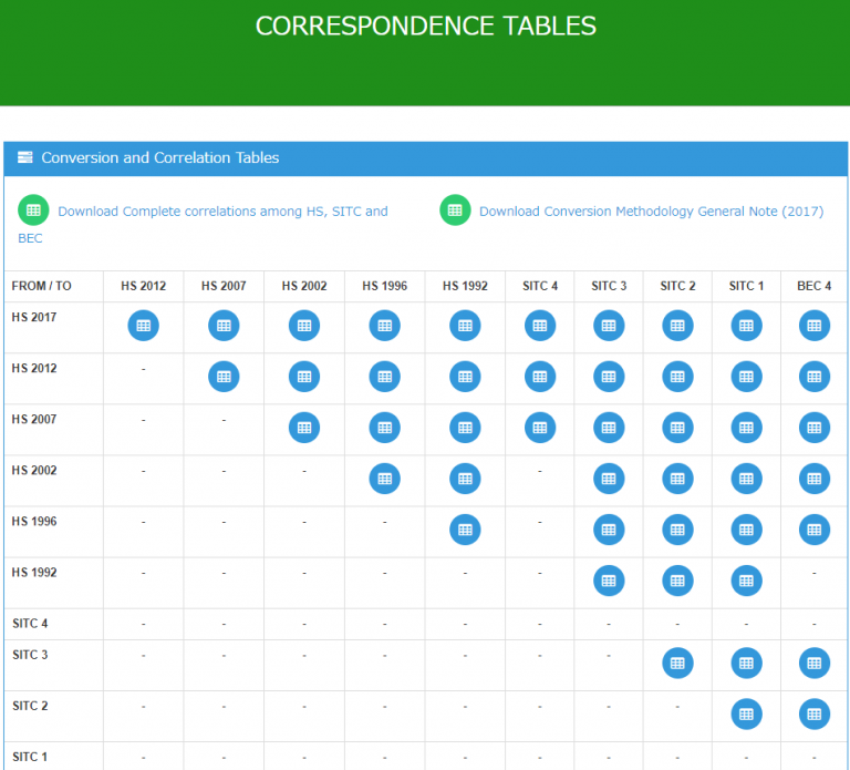 HS年度変換表 – 関税削減.com【HSコード分類事例の解説】