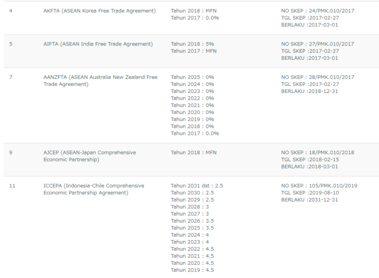 インドネシアでの関税削減と輸入規制調査に便利な”INTR” – 関税削減.com【HSコード分類事例の解説】
