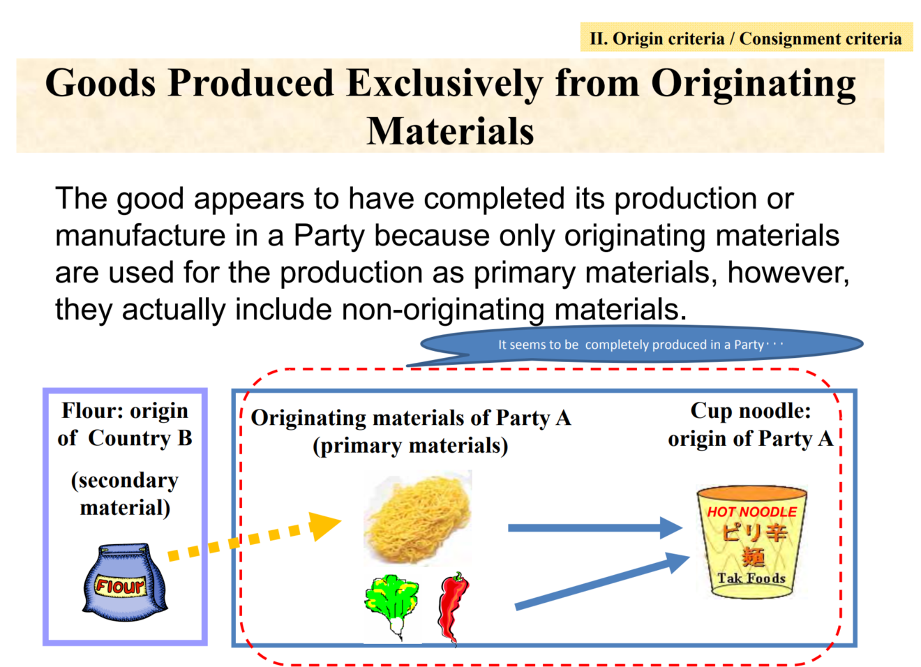 EPAの仕組みを英語で解説して取引先に理解させる – 関税削減.com【HSコード分類事例の解説】