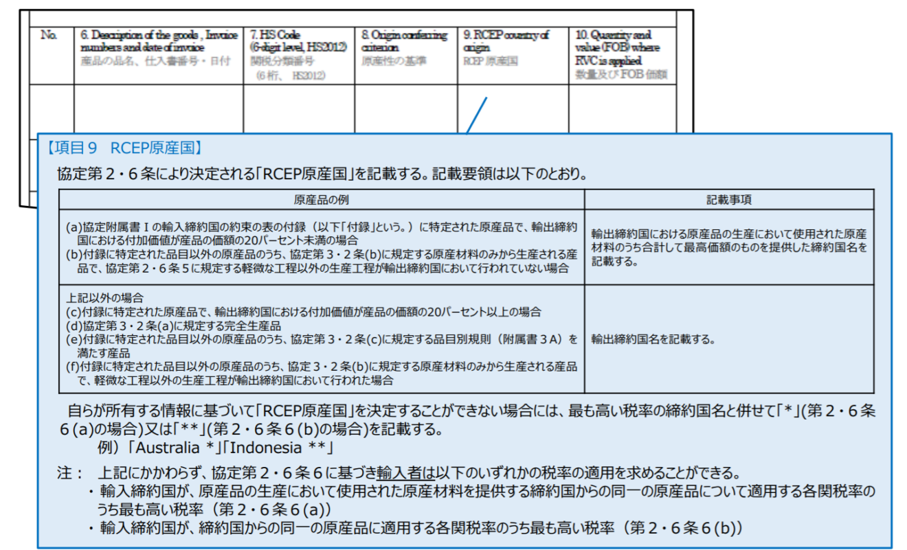 RCEP原産品申告書記入例 – 関税削減.com【HSコード分類事例の解説】