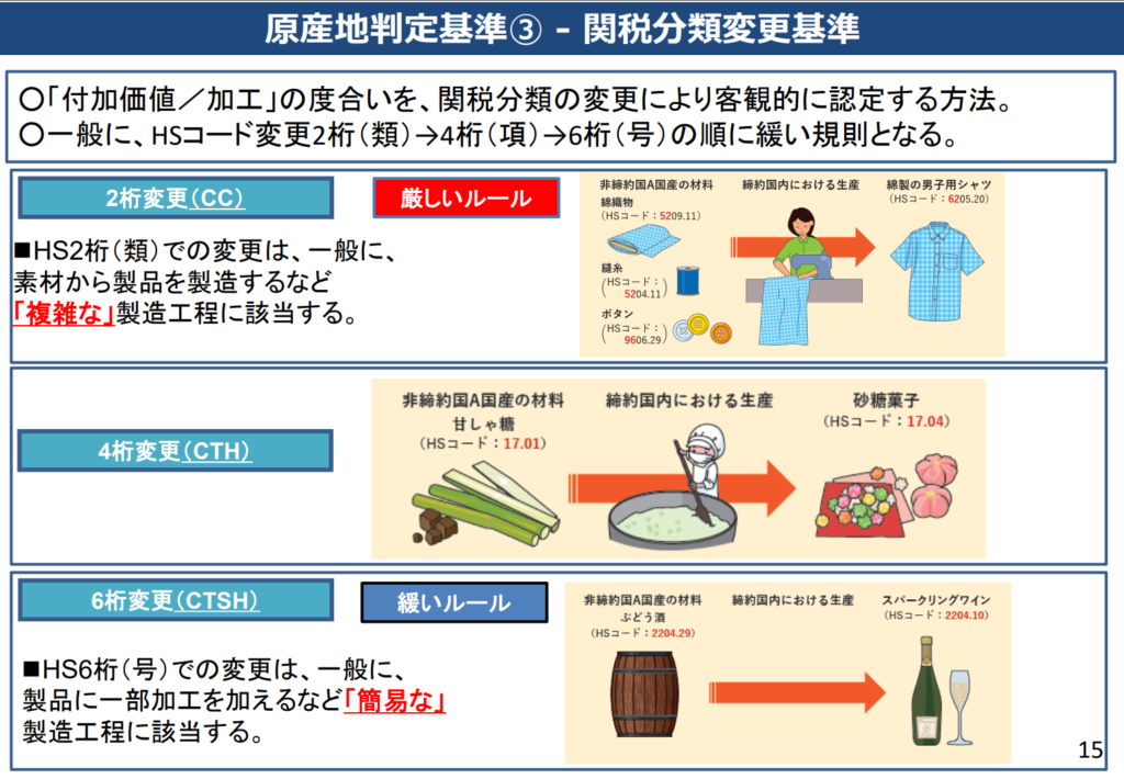 RCEP原産品申告書記入例 – 関税削減.com【HSコード分類事例の解説】