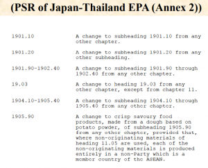 What is “Change in tariff classification criterion(CTC)”