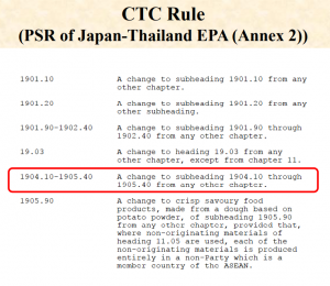 What is “Change in tariff classification criterion(CTC)”