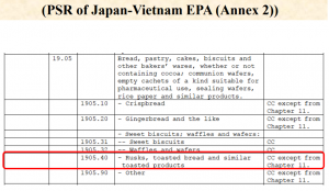 What is “Goods satisfying the product-specific rules (PSR)”