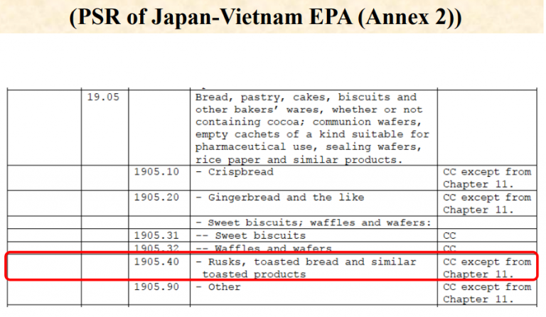 What is Product-Specific Rules (PSR)