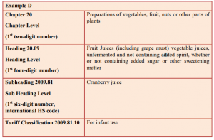 What is “HS code”