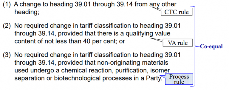What is “Goods satisfying the product-specific rules (PSR)”