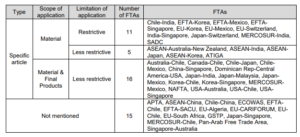 Accounting Segregation/Fungible Goods and Materials