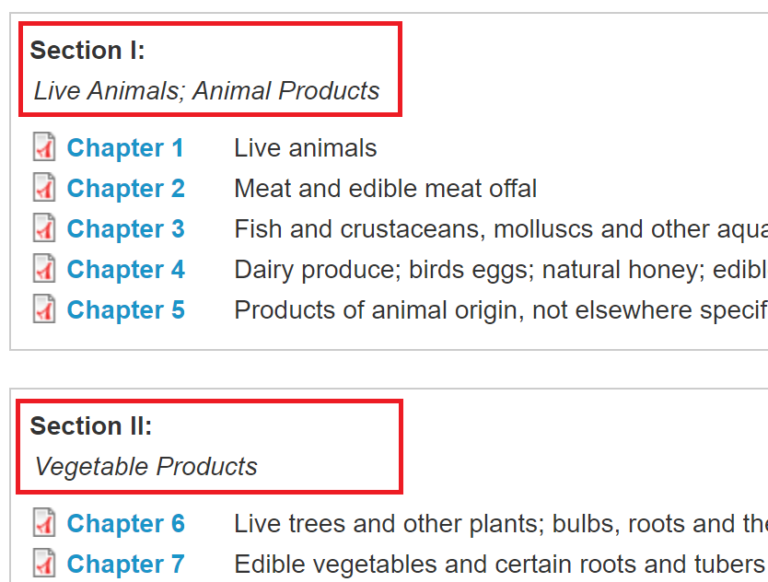 The Fundamentals of HS classification