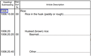 The Fundamentals of HS classification