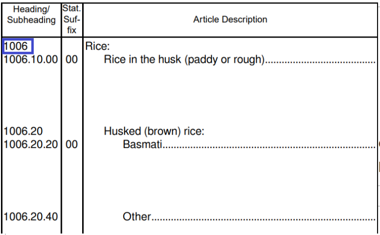 The Fundamentals of HS classification