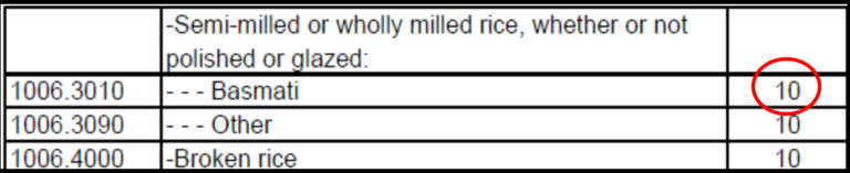 The Fundamentals of HS classification