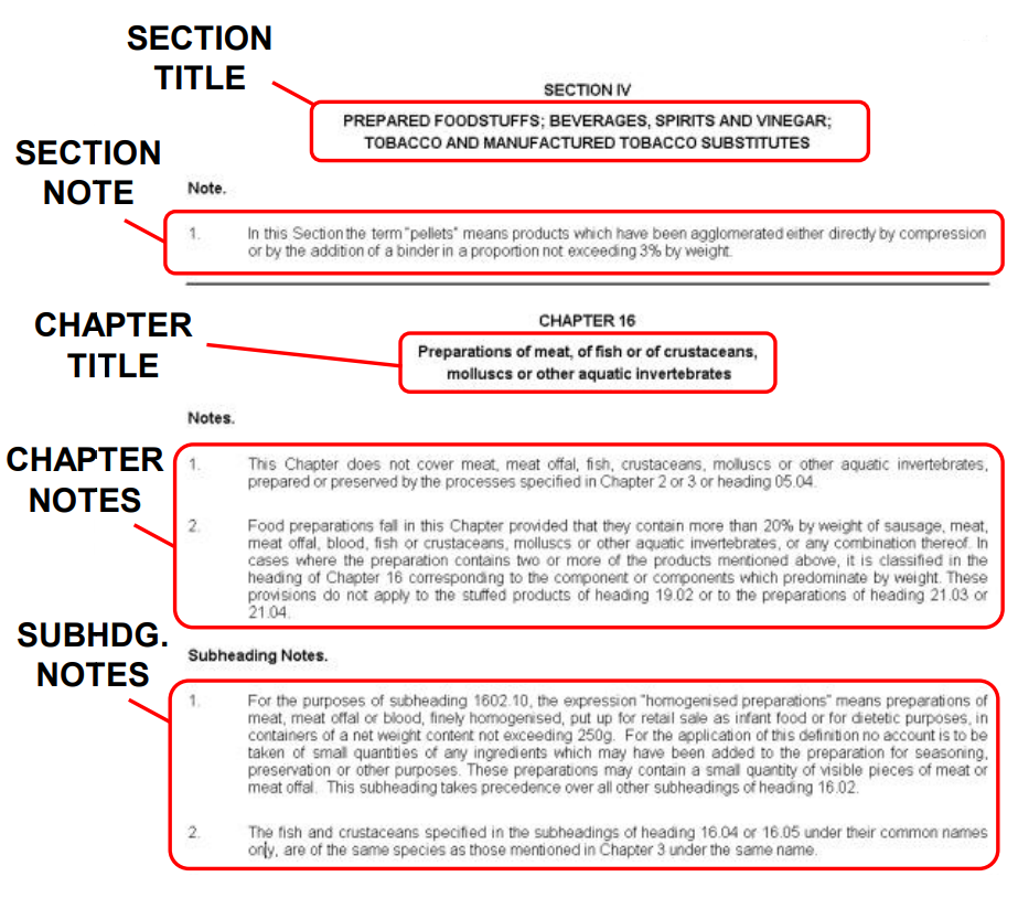 The Fundamentals of HS classification