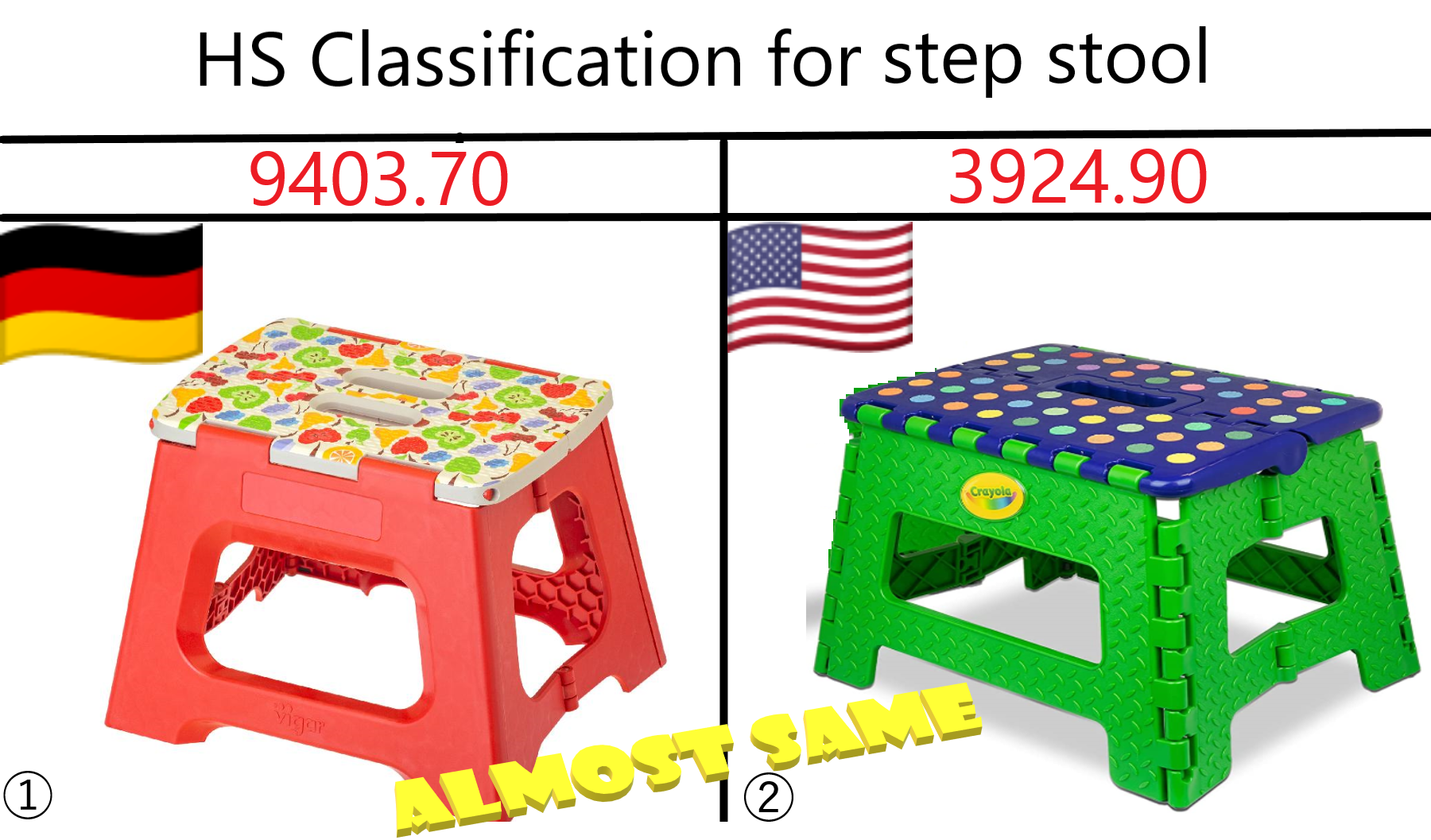 Step stool